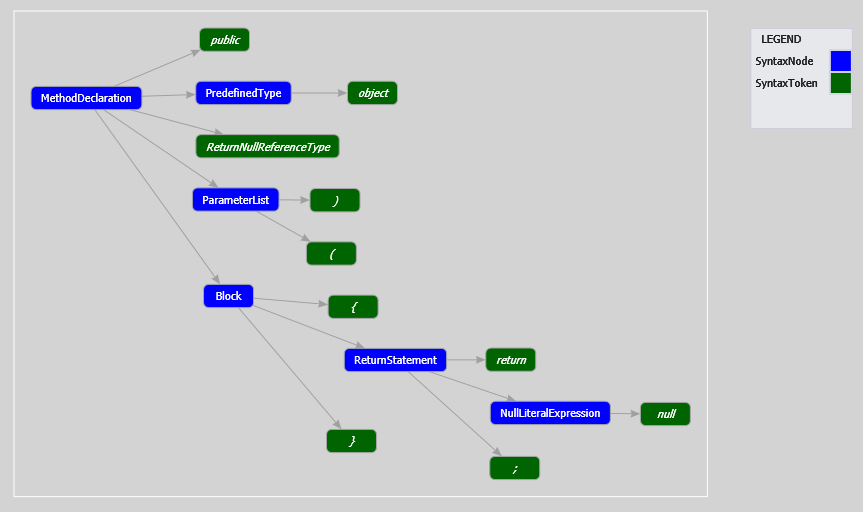 Metaprogramming in .NET: Microsoft® “Roslyn” CTP and Nemerle by @AkimBoyko